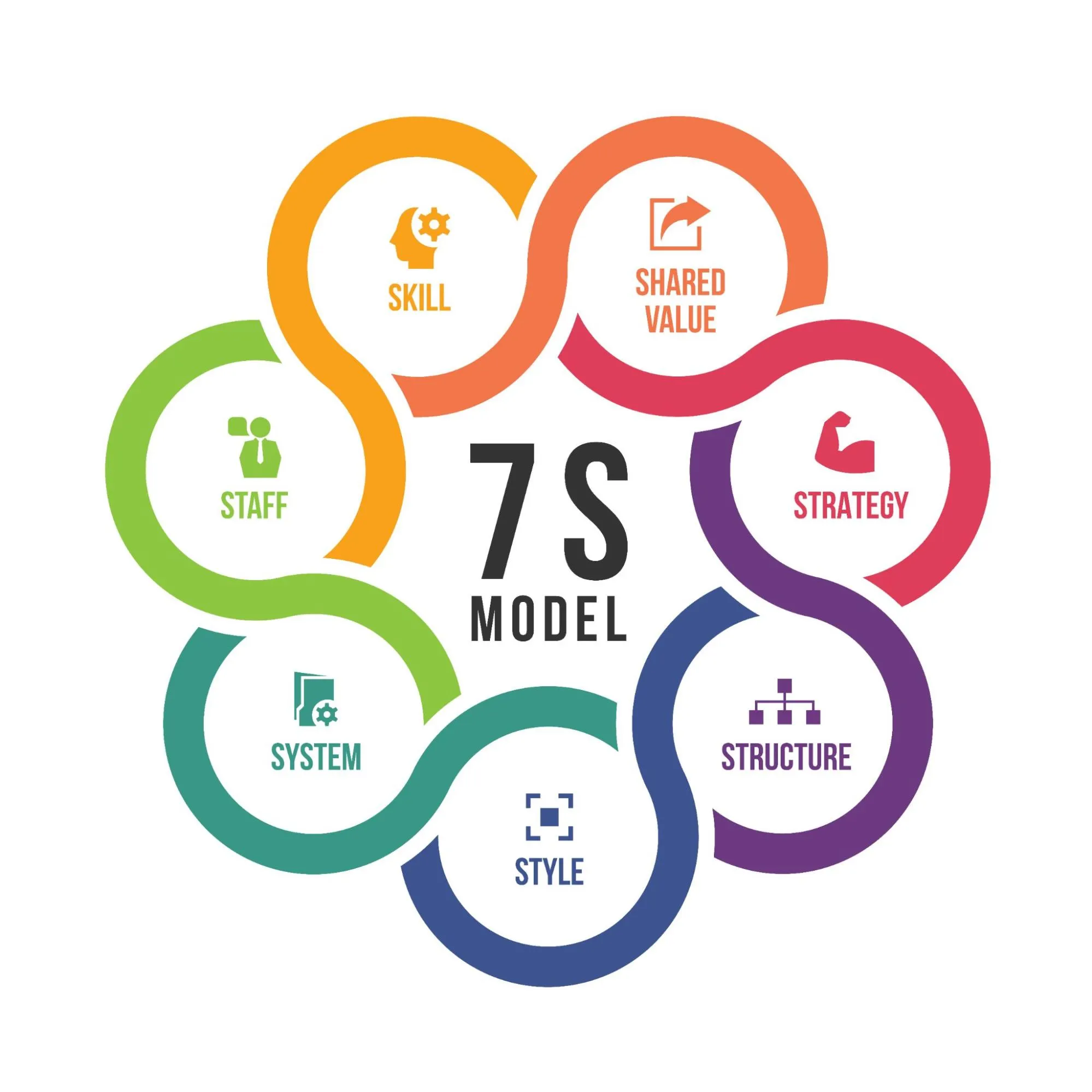 20 Strategic Planning Models To Consider ClearPoint Strategy